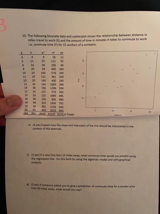 Solved 3 10. The following bivariate data and scatterplot | Chegg.com
