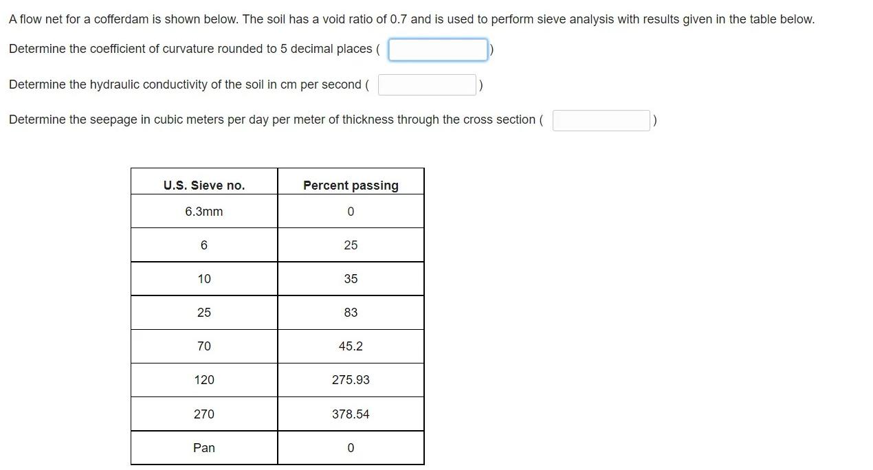 Solved A flow net for a cofferdam is shown below. The soil | Chegg.com