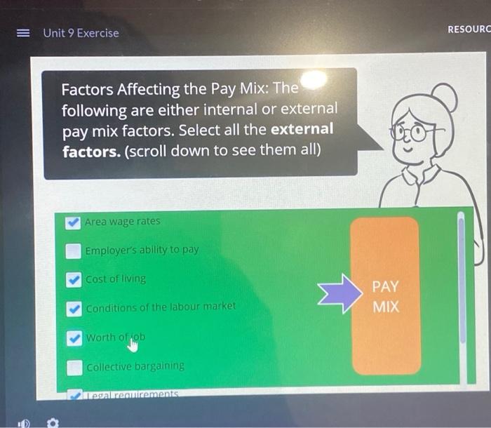 Solved Unit 9 Exercise O Factors Affecting the Pay Mix: The | Chegg.com