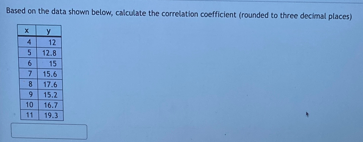 Solved Based on the data shown below, calculate the | Chegg.com