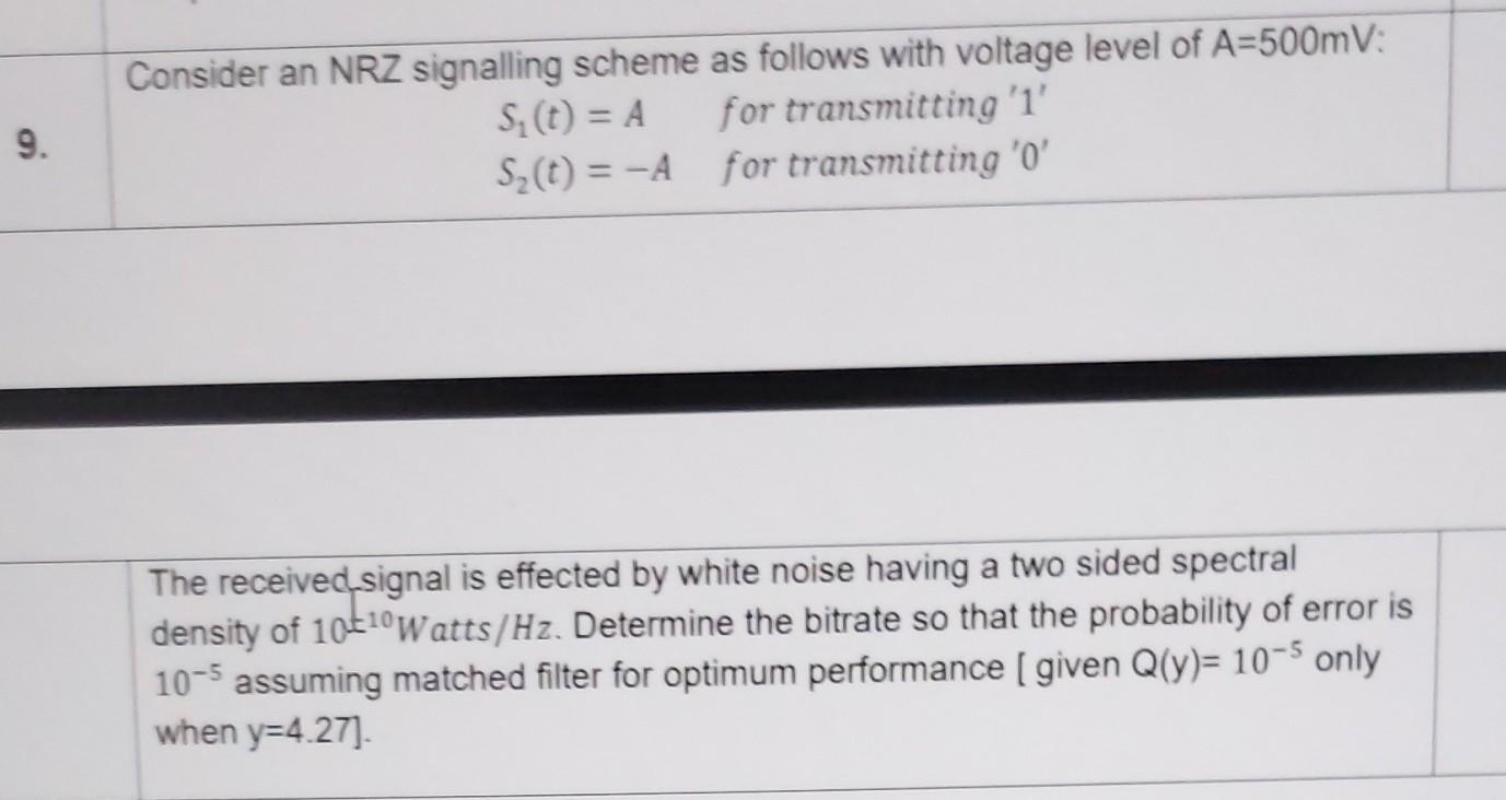 Solved Consider an NRZ signalling scheme as follows with | Chegg.com