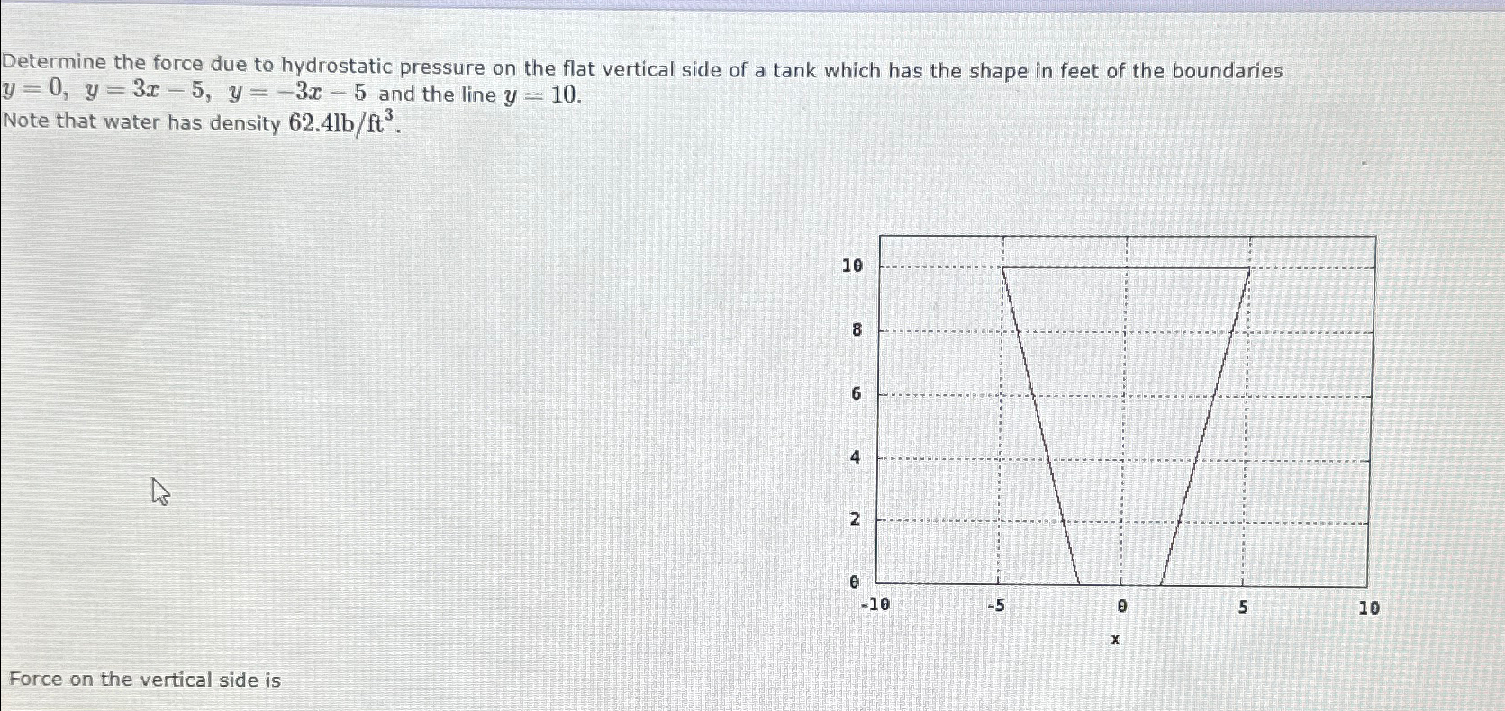 Solved Determine the force due to hydrostatic pressure on | Chegg.com