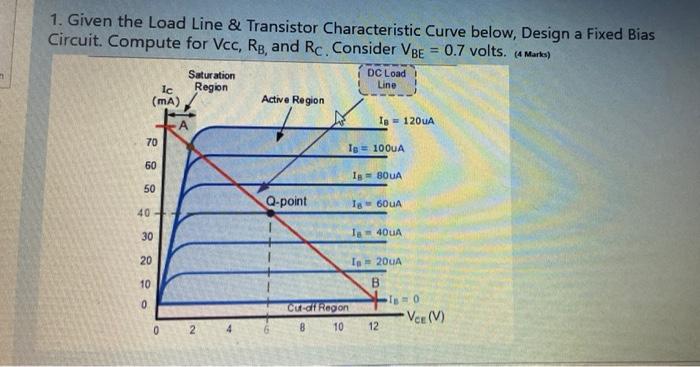 Solved 1. Given the Load Line & Transistor Characteristic | Chegg.com