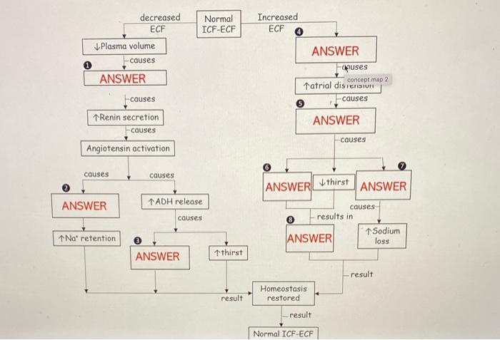 Solved Normal ICF-ECF | Chegg.com