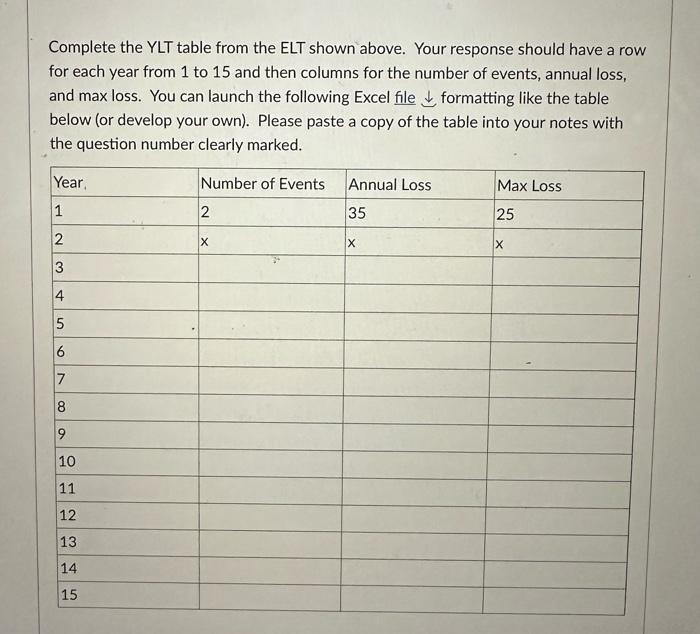 Solved Complete the YLT table from the ELT shown above. Your | Chegg.com