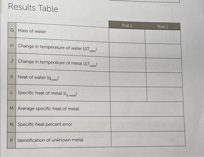 Solved Results Table Data Table | Chegg.com