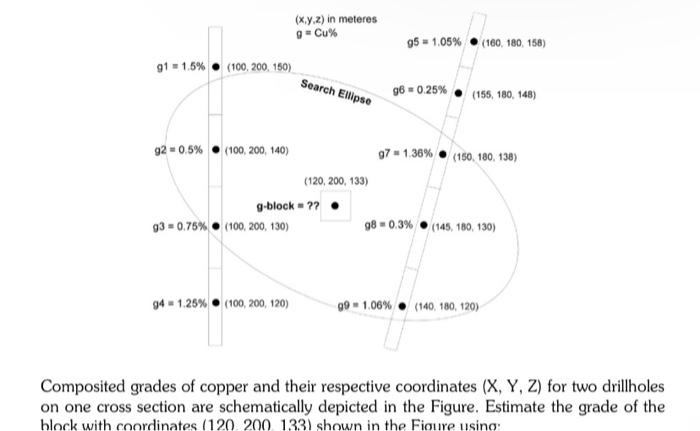 Solved Show all calculations and solve using Simple Kriging | Chegg.com