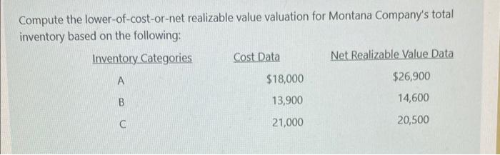 Solved Compute the lower-of-cost-or-net realizable value | Chegg.com