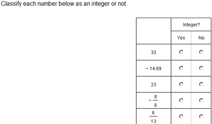 Solved Classify each number below as an integer or not | Chegg.com