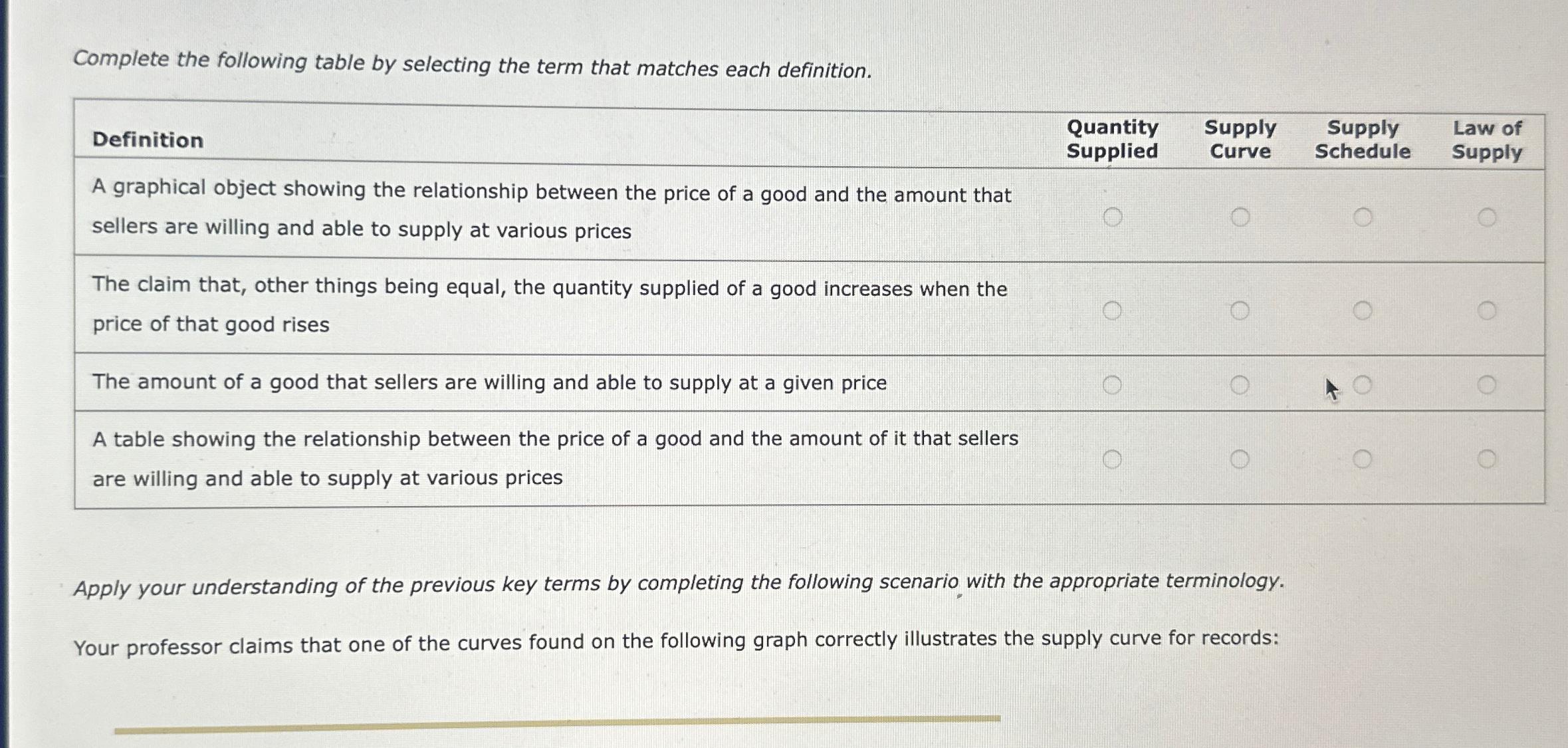 Solved Complete the following table by selecting the term | Chegg.com