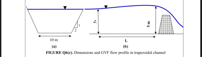 Solved (c) FIGURE Q6(e) shows a trapezoidal channel having a | Chegg.com