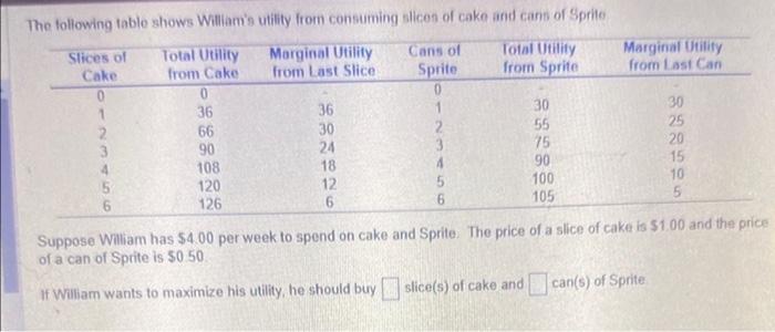 [Solved]: The following table shows William's utility f