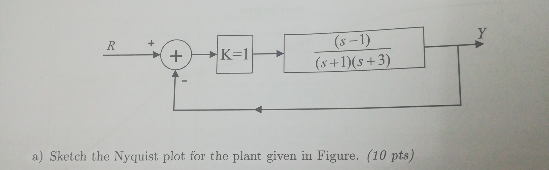 Solved a) ﻿Sketch the Nyquist plot for the plant given in | Chegg.com