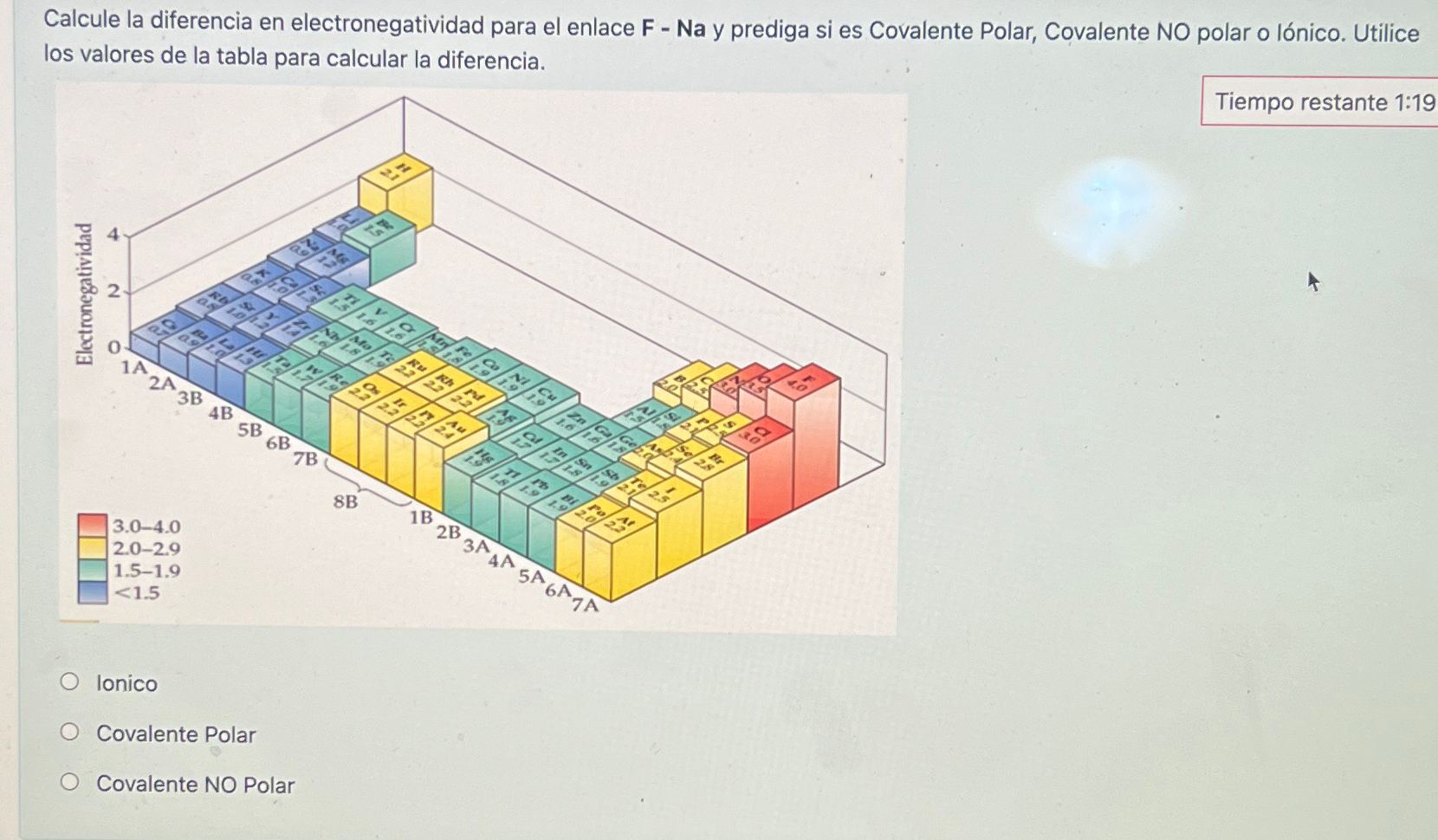 Solved Calcule la diferencia en electronegatividad para el | Chegg.com