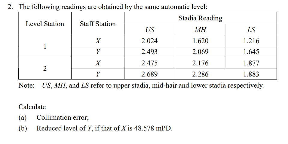 Solved The following readings are obtained by the same | Chegg.com