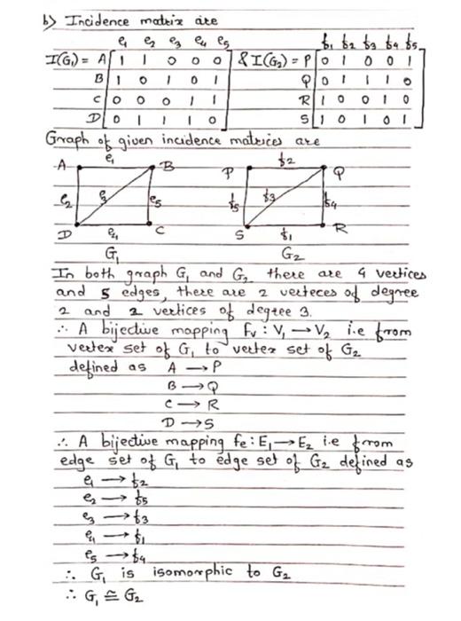 Solved (1) In the following graphs determine whether the | Chegg.com