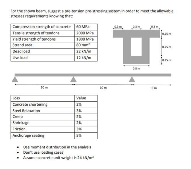 Solved For the shown beam, suggest a pre-tension | Chegg.com