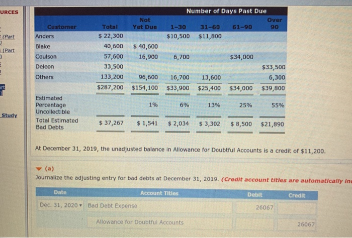 Solved URCES Not Yet Due Number of Days Past Due Over | Chegg.com
