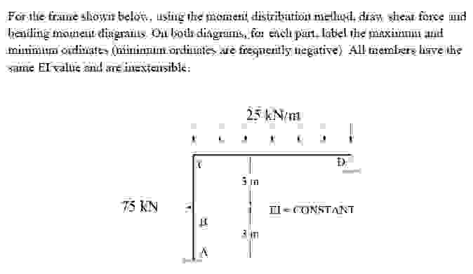 For the frame shown below, using the moment | Chegg.com