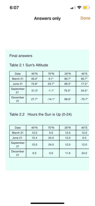 Solved Table 2.1 Sun's Altitude Table 2.2 Hours the Sun is | Chegg.com