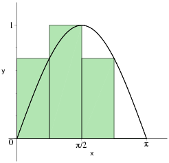 Solved Figure 1Figure 2 (a) Use the rectangles in each graph | Chegg.com