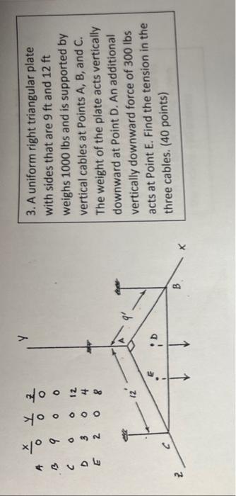 Solved 3. A uniform right triangular plate with sides that | Chegg.com