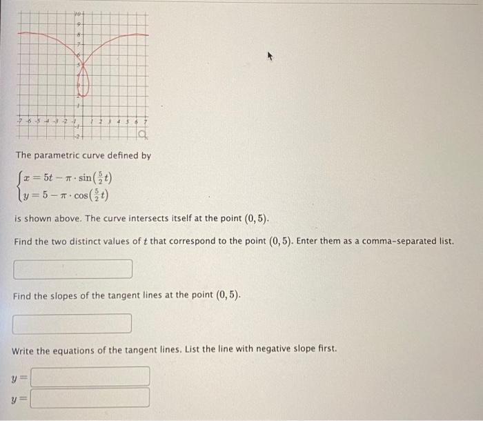 Solved The parametric curve defined by \\[ | Chegg.com