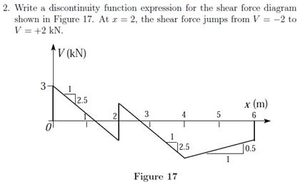 Solved Write a discontinuity function expression for the | Chegg.com