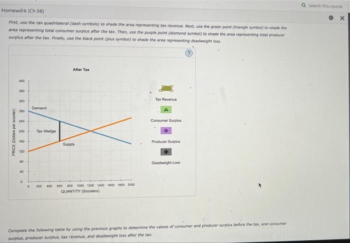 Solved Consider the market for electric scooters. The | Chegg.com