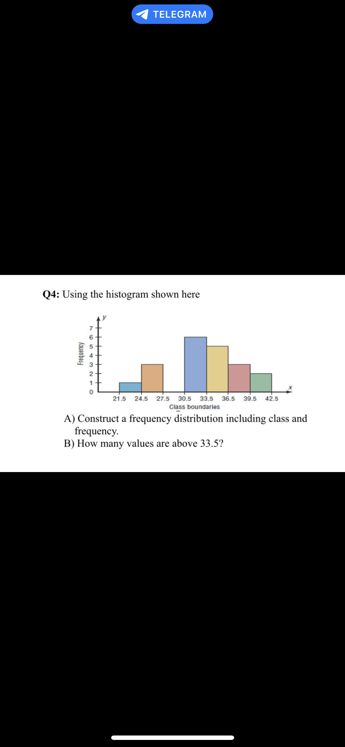 Solved Q4: Using the histogram shown hereA) ﻿Construct a | Chegg.com