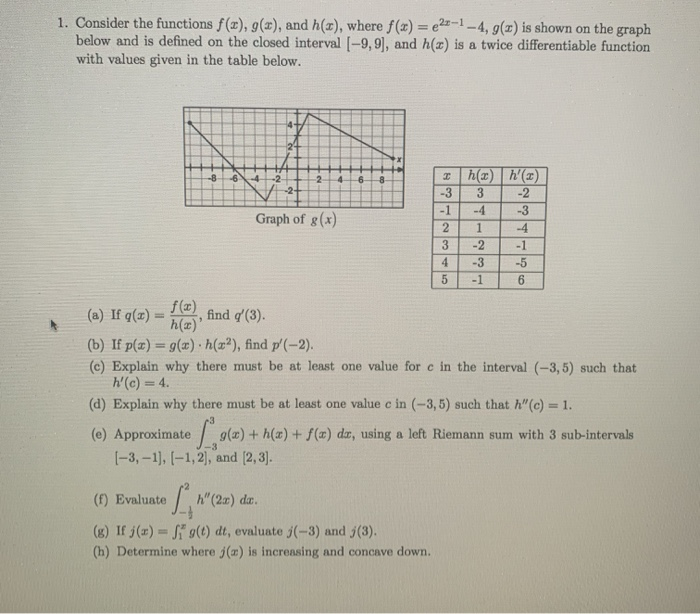 Solved 1. Consider the functions f(x), g(x), and h(t), where | Chegg.com