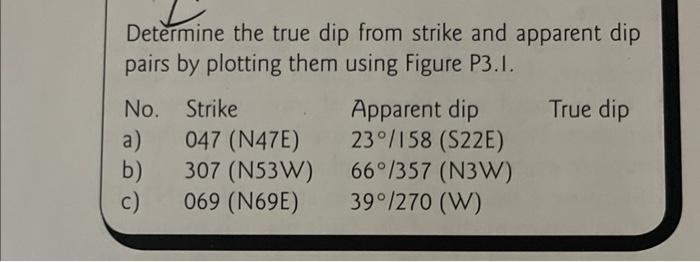 Solved Determine the true dip from strike and apparent dip | Chegg.com