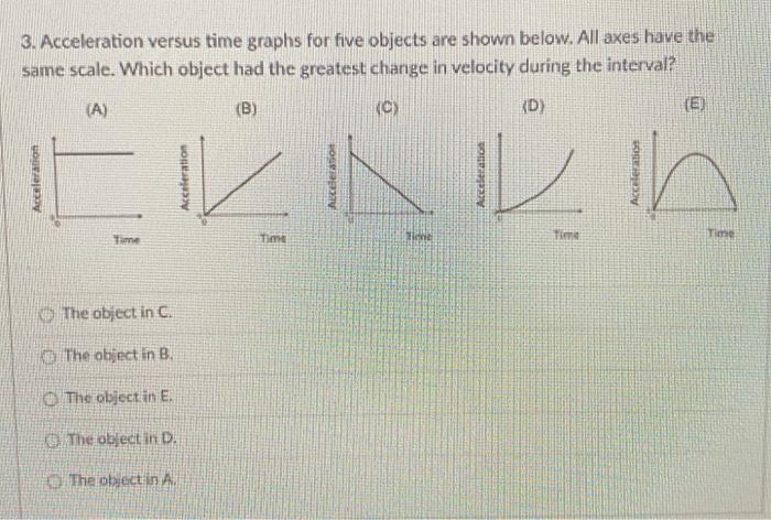 Solved 3. Acceleration versus time graphs for five objects | Chegg.com