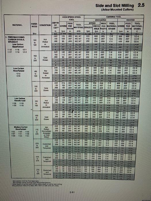 Solved create a routing sheet and a detailed process plan | Chegg.com