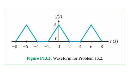 Solved 13.2 Waveform in Fig. P13.2 with A=4. | Chegg.com