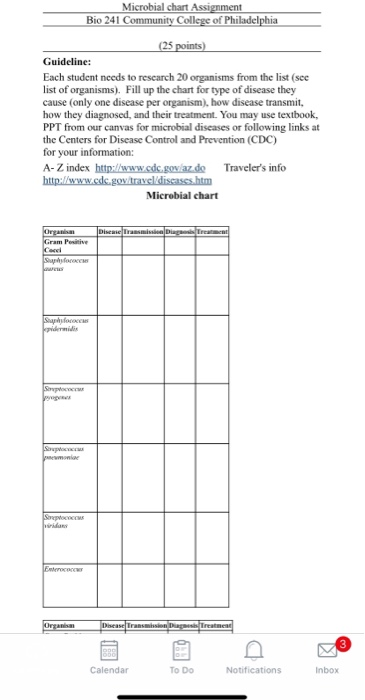 Solved Microbial chart Assignment Bio 241 Community College | Chegg.com