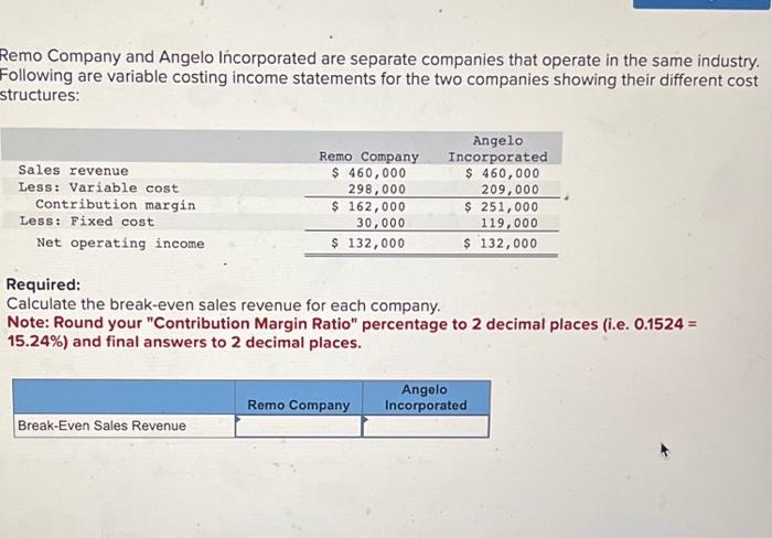 Solved Remo Company and Angelo Incorporated are separate | Chegg.com