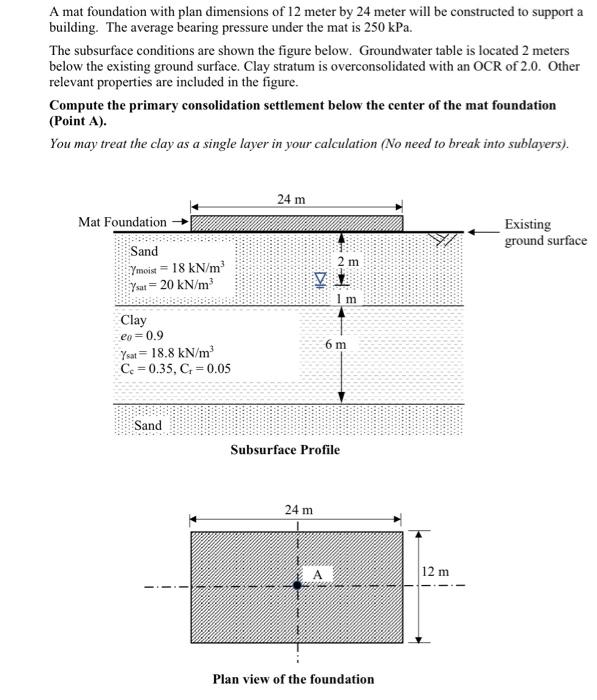 Solved A mat foundation with plan dimensions of 12 meter by | Chegg.com