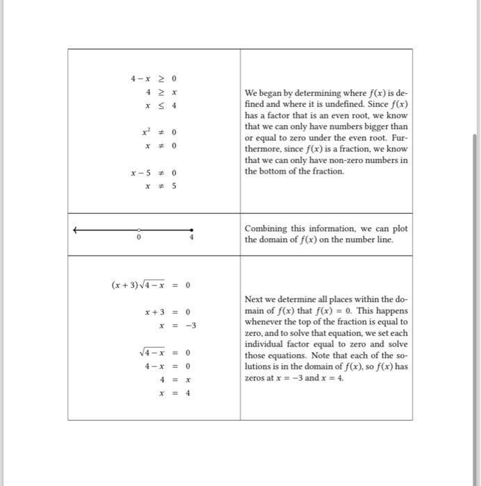 Solved Assignment: Find all intervals on which the following | Chegg.com