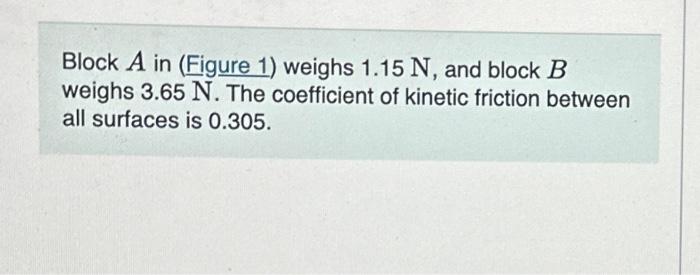Solved Block A in (Figure 1) weighs 1.15 N, and block B | Chegg.com