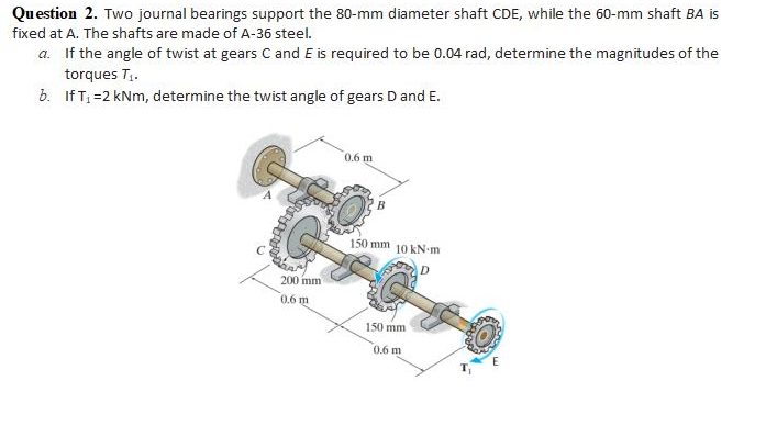Solved Question 2. ﻿Two journal bearings support the 80-mm | Chegg.com