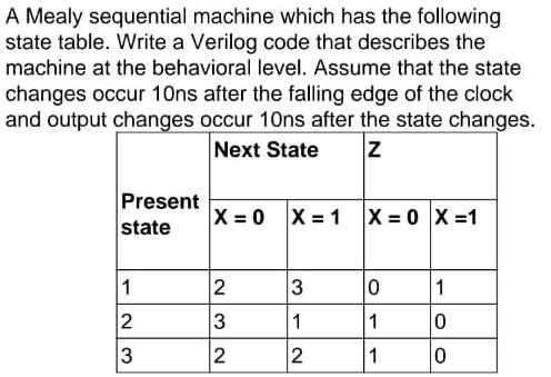 Solved A Mealy sequential machine which has the following | Chegg.com