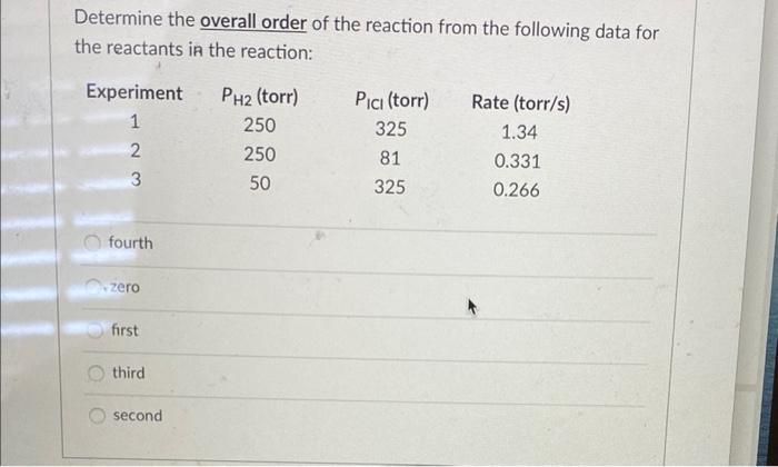 Solved Determine the overall order of the reaction from the | Chegg.com