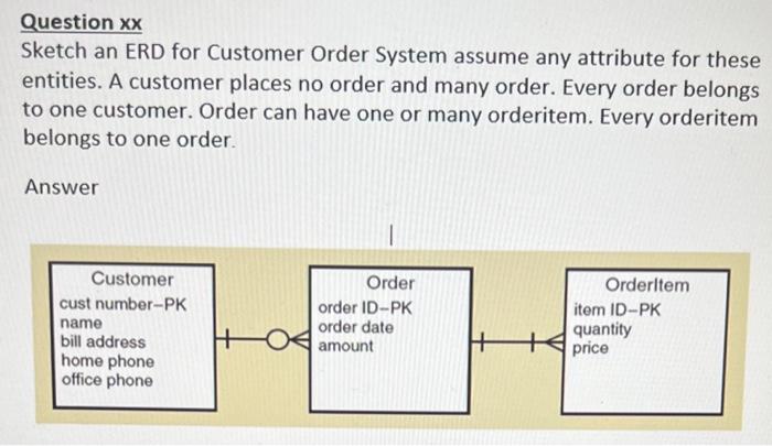 Solved Question xx Sketch an ERD for Customer Order System | Chegg.com