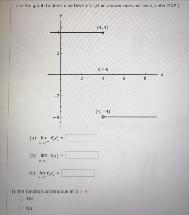 Solved Use the graph to determine the limit. (If an answer | Chegg.com