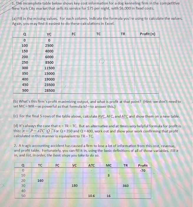 Solved 1. The incomplete table below shows key cost | Chegg.com