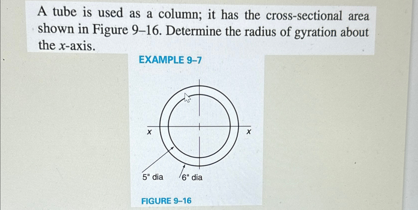 Solved A tube is used as a column; it has the | Chegg.com