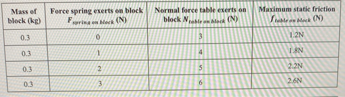 Solved Draw a force diagram showing all the forces exerted | Chegg.com