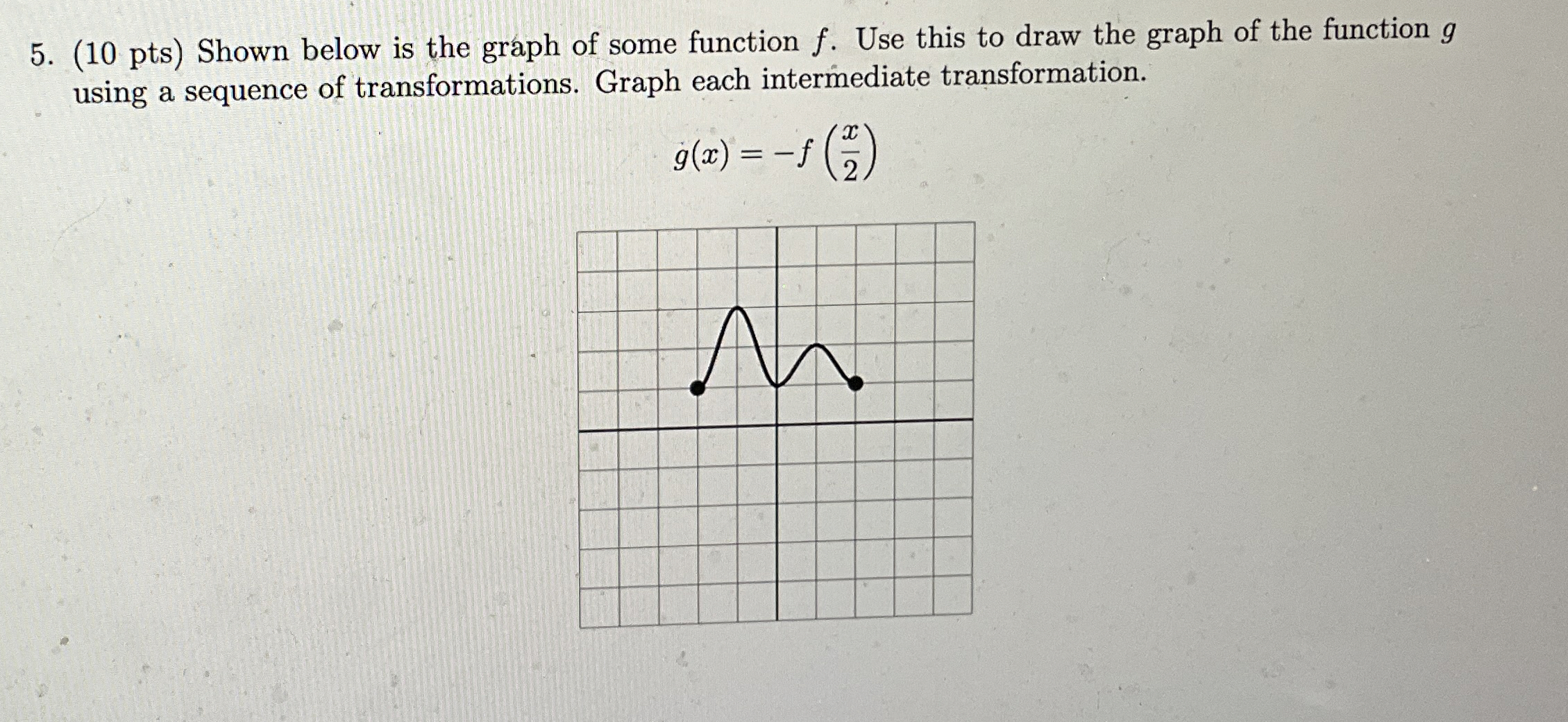 Solved Shown below is the graph of some function f. ﻿Use | Chegg.com
