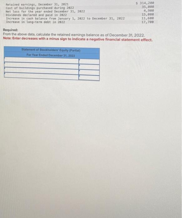 Solved Required: From the above data, calculate the retained | Chegg.com